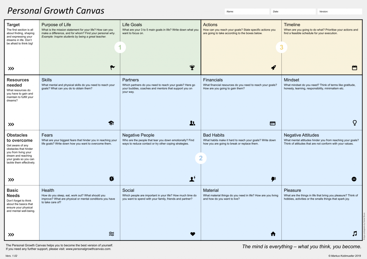 Personal Growth Canvas – Become the best version of yourself with this ...